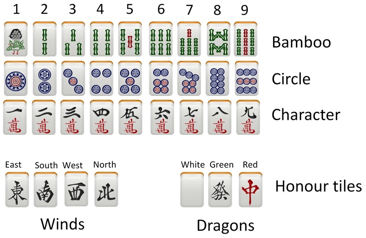 RIICHI RULES – Mahjong Riichi Göteborg